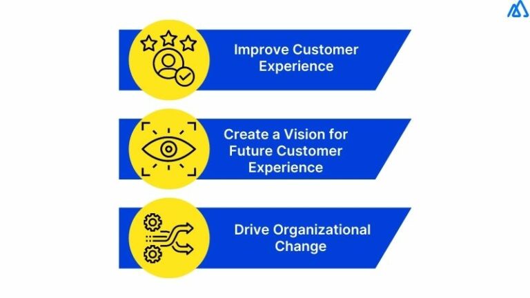 Customer Journey Map & How to Create an Effective One?
