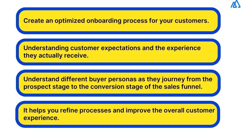 Customer Journey Map & How to Create an Effective One?