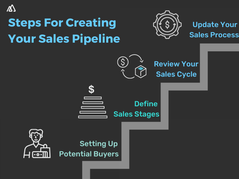 7 Stages of Sales Pipeline for small business | Kylas