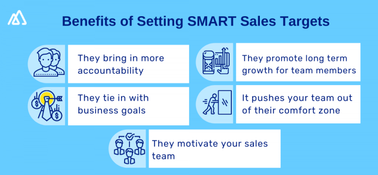 How to Set SMART Sales Targets for Your Team?
