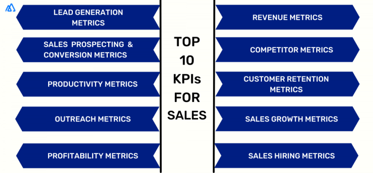 Top KPIs For Sales: Track Sales Metrics for Your Business Growth