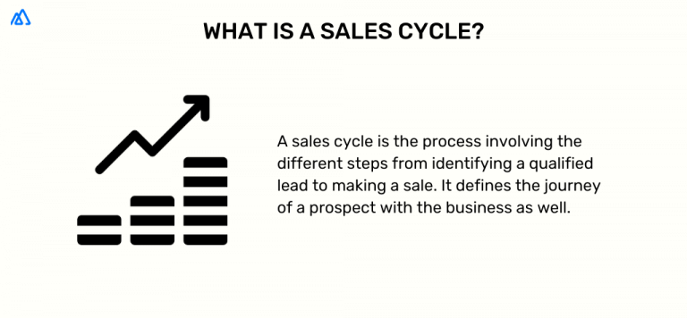 Sales Cycle: Definition, Stages, and Steps- A Complete Guide