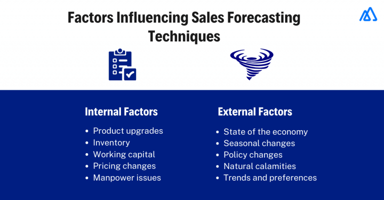 Effective Sales Forecasting Strategies For Growing Businesses