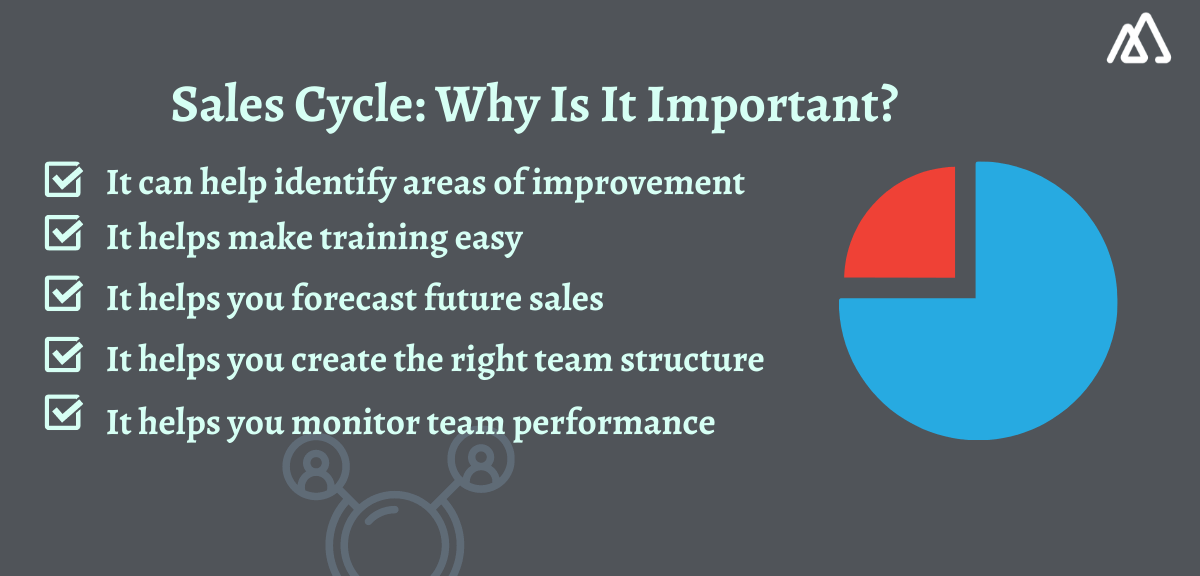 7 Stages Of Sales Cycle, And Why Are They Important | Kylas