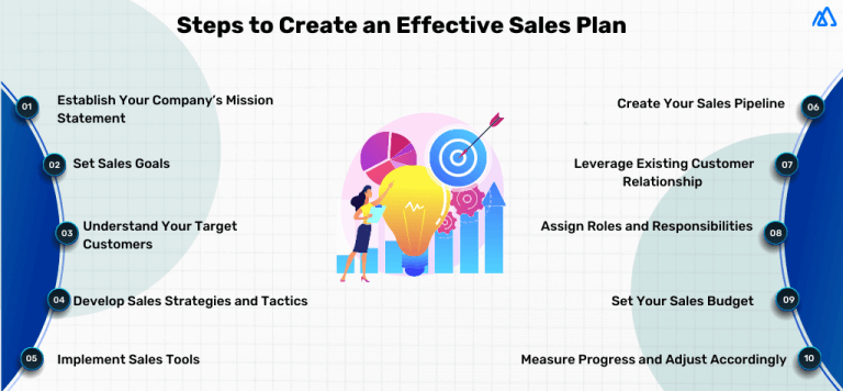 Crafting an Effective Sales Plan: 10 Steps for Growth