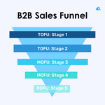 B2C Vs B2B Sales Funnel: How it is different and Things You Need to Know