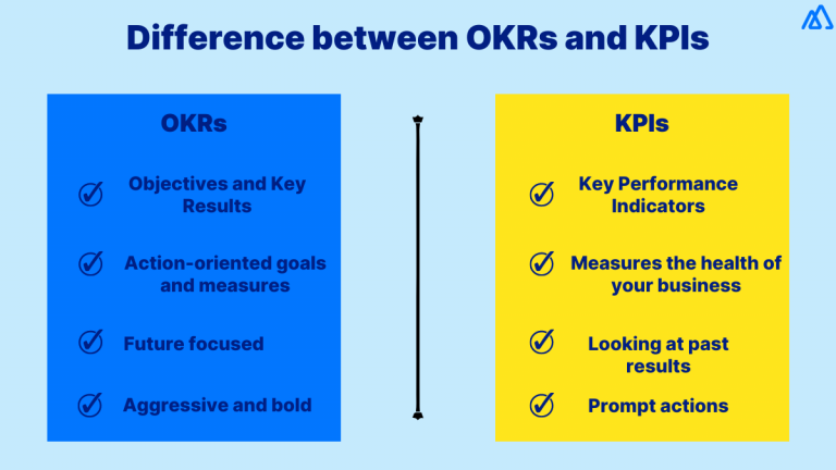 Understanding And Implementing Sales Okrs A Comprehensive Guide