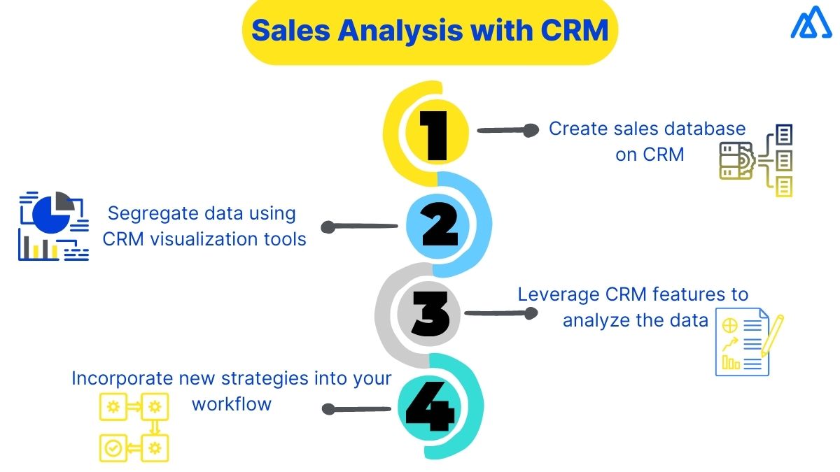 Unveiling Sales Analysis: A Comprehensive Guide Using CRM