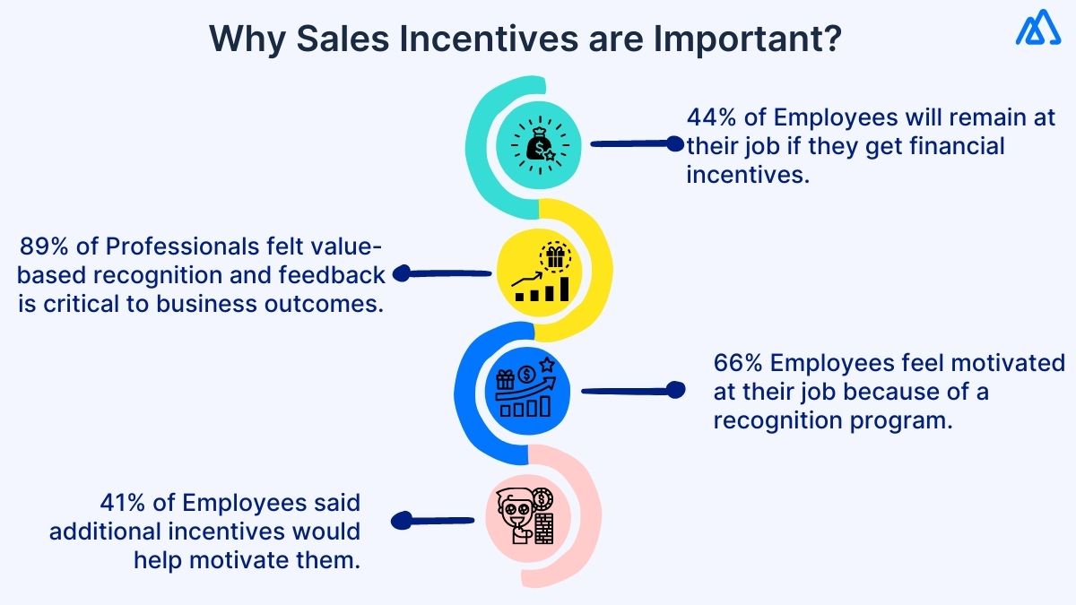 Should Sales Incentive Plan Be Activity-Based or Revenue-Based?