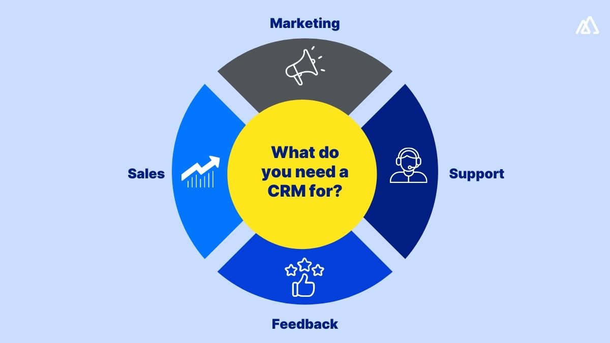 Scaling Web Design Agency : The Role of CRM Tools