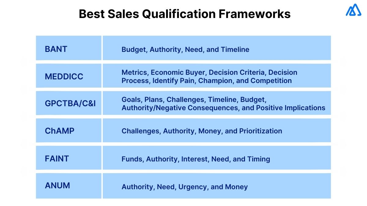 5 Sure-Shot Ways To Qualify Sales Prospects