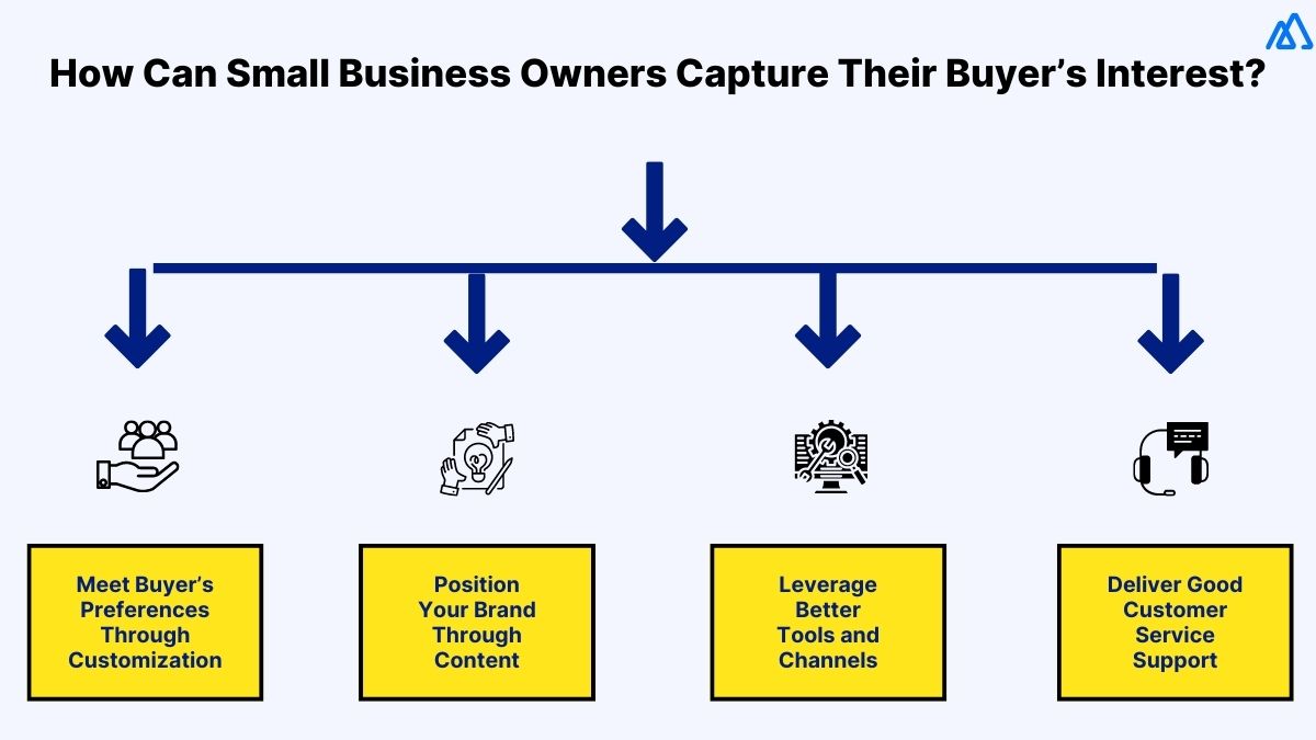 Buyer's Journey: Its Stages, How it Has Changed, and What to Do?