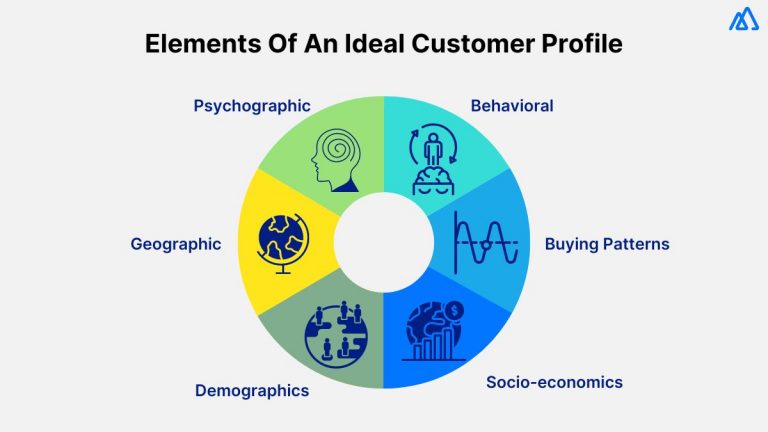 Guide to Creating the Ideal Customer Profile for Businesses