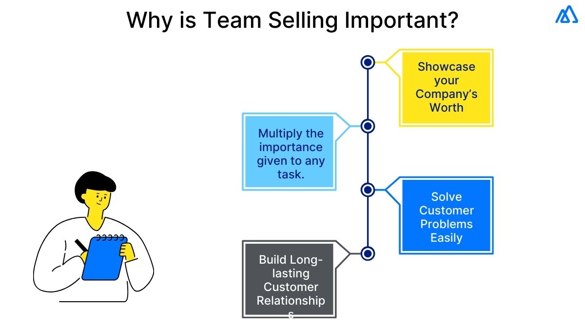 What Is Team Selling? How Can It Help Close More Deals?