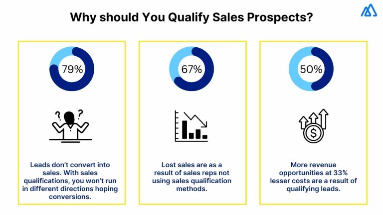 5 Sure-Shot Ways To Qualify Sales Prospects