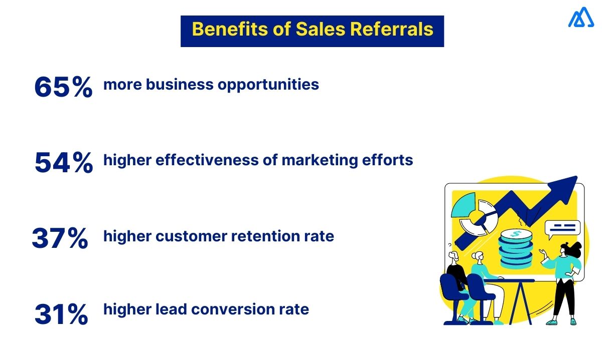 Mastering High-Quality Sales Referrals: Strategies for Success