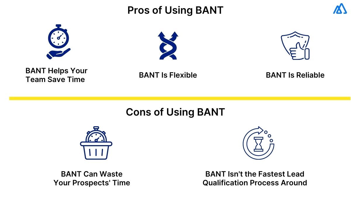 What Is Sales BANT? Is It Still Effective for Lead Qualification?