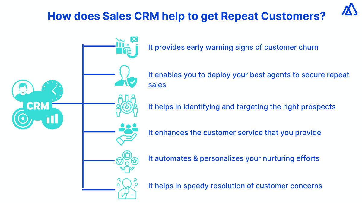 How a CRM Can Help Get Repeat Customers & Boost Loyalty?