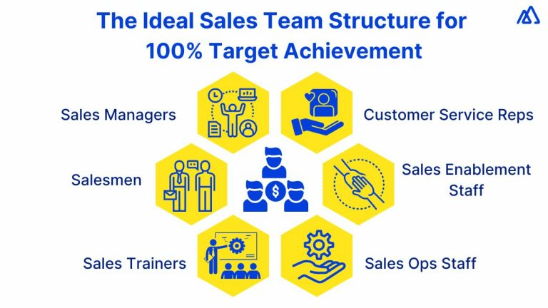 Building a Winning Sales Team: Strategies for Team Structuring