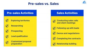 7 Top Pre-sales Activities for a Winning Sales Process