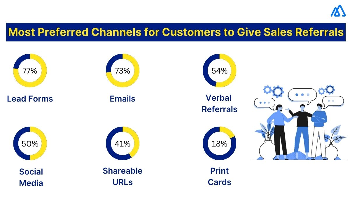 Mastering High-Quality Sales Referrals: Strategies for Success