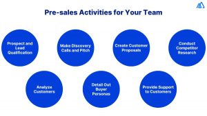 7 Top Pre-sales Activities for a Winning Sales Process
