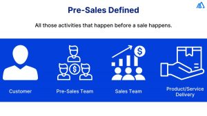 7 Top Pre-sales Activities for a Winning Sales Process