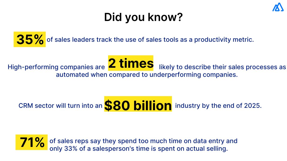10 Best Sales Tools to Invest in 2024 | Kylas Sales CRM
