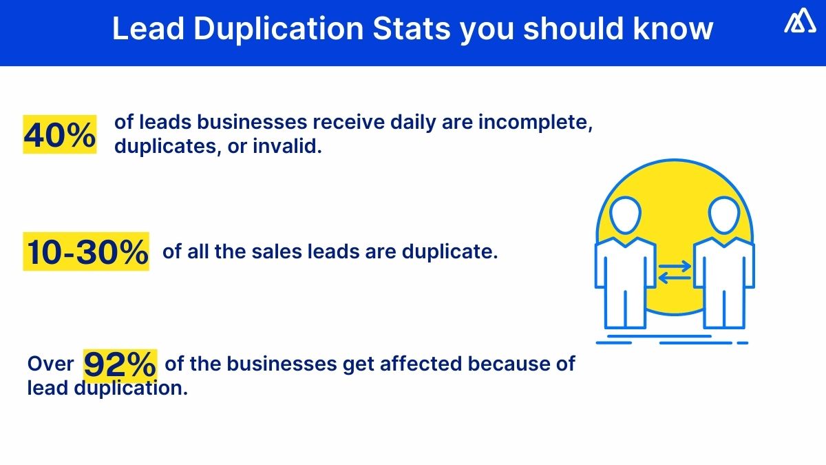 Lead Duplication: Its Risks & How to Safeguard Your Business
