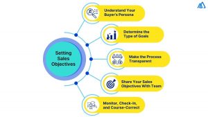 Setting Effective Sales Objectives: 10 Strategies for Success