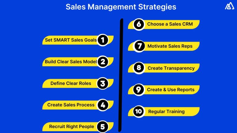 Sales Management- Definition, Process, Strategies, and Tools