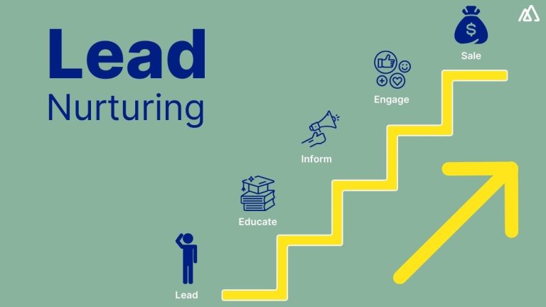 Lead Nurturing- Its Importance, Best Practices, & the Role of CRM