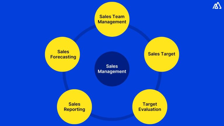Sales Management- Definition, Process, Strategies, and Tools