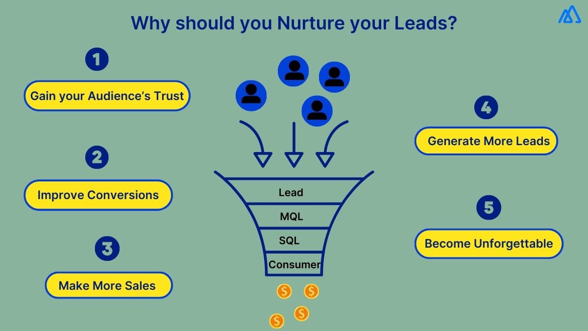 Lead Nurturing- Its Importance, Best Practices, & the Role of CRM