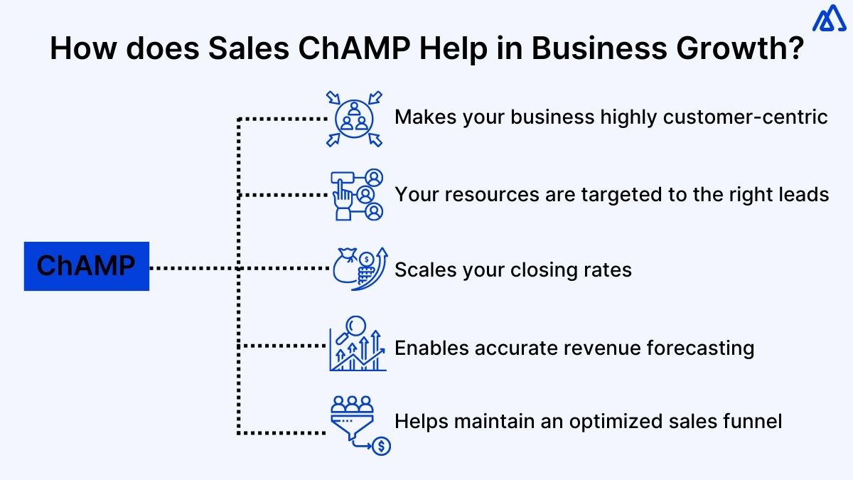 Revving Up Your Sales Growth with The Sales ChAMP Framework