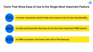 Essential Reasons for Easy CRM Adoption in Small Biz