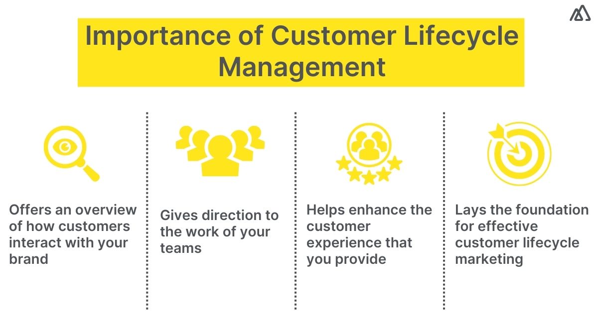 Expert Tips: Mastering Customer Lifecycle in CRM 2024