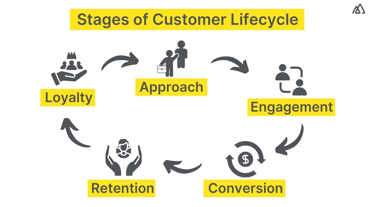 Expert Tips: Mastering Customer Lifecycle in CRM 2024