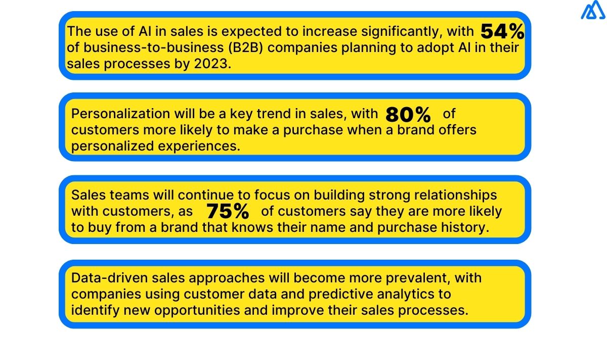 Sales Trends 2023: Your Key to Smart Selling and Business Growth