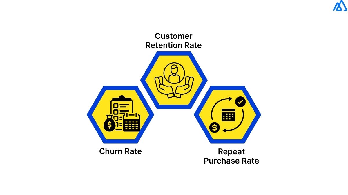How to Track CRM Metrics to Boost Sales Performance in 2024?