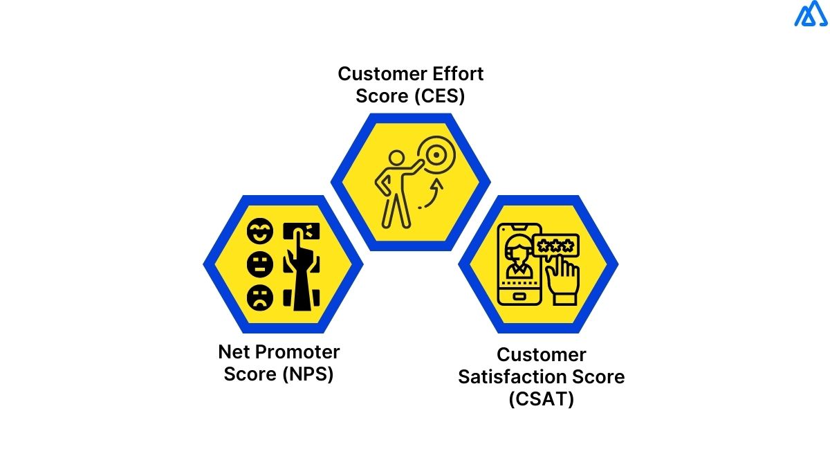 How To Track Crm Metrics To Boost Sales Performance In 2024