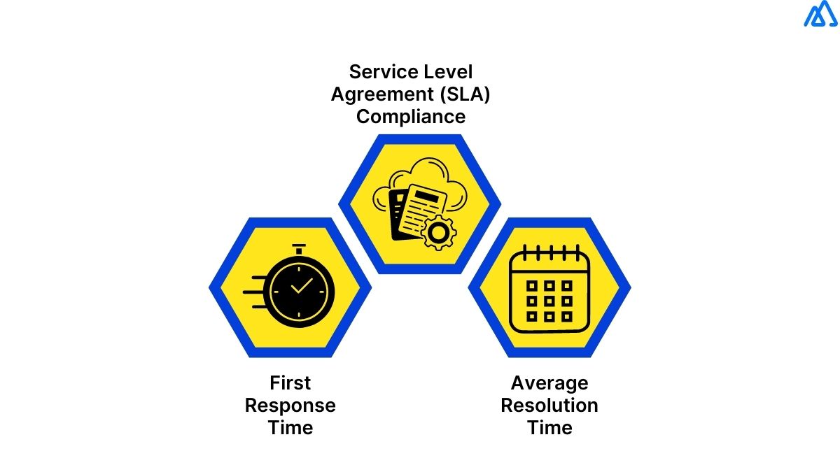 How to Track CRM Metrics to Boost Sales Performance in 2024?