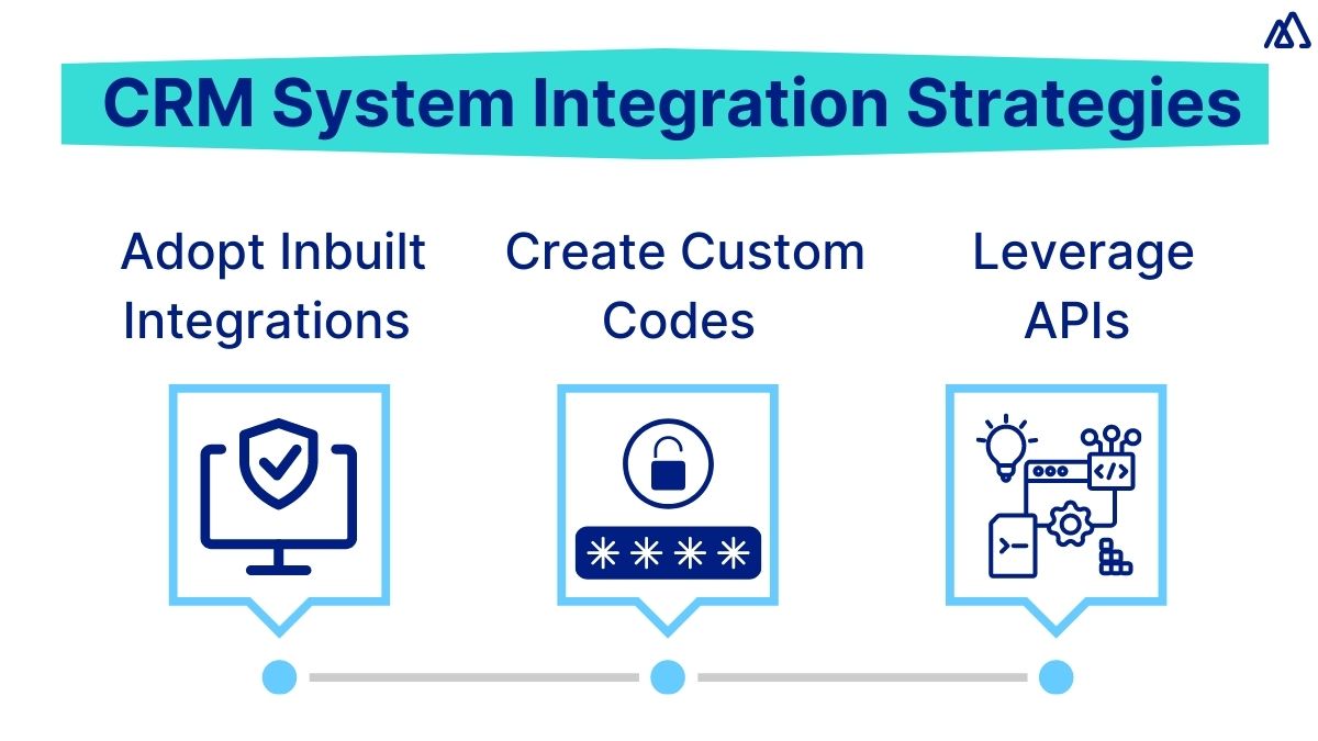 Unlocking Sales Success with CRM System Integration