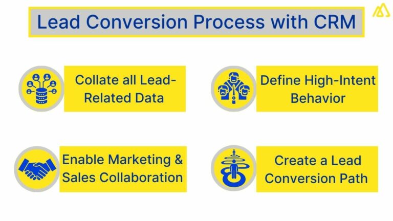 How does CRM Software help with Sales Lead Conversion?