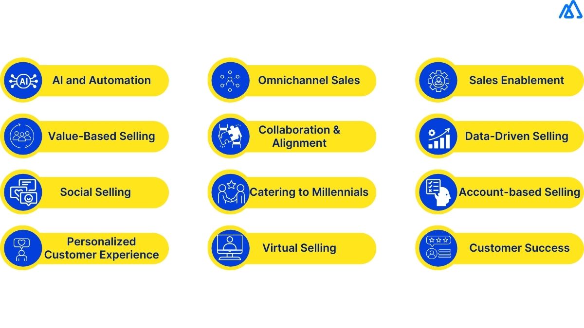 Sales Trends 2023: Your Key to Smart Selling and Business Growth
