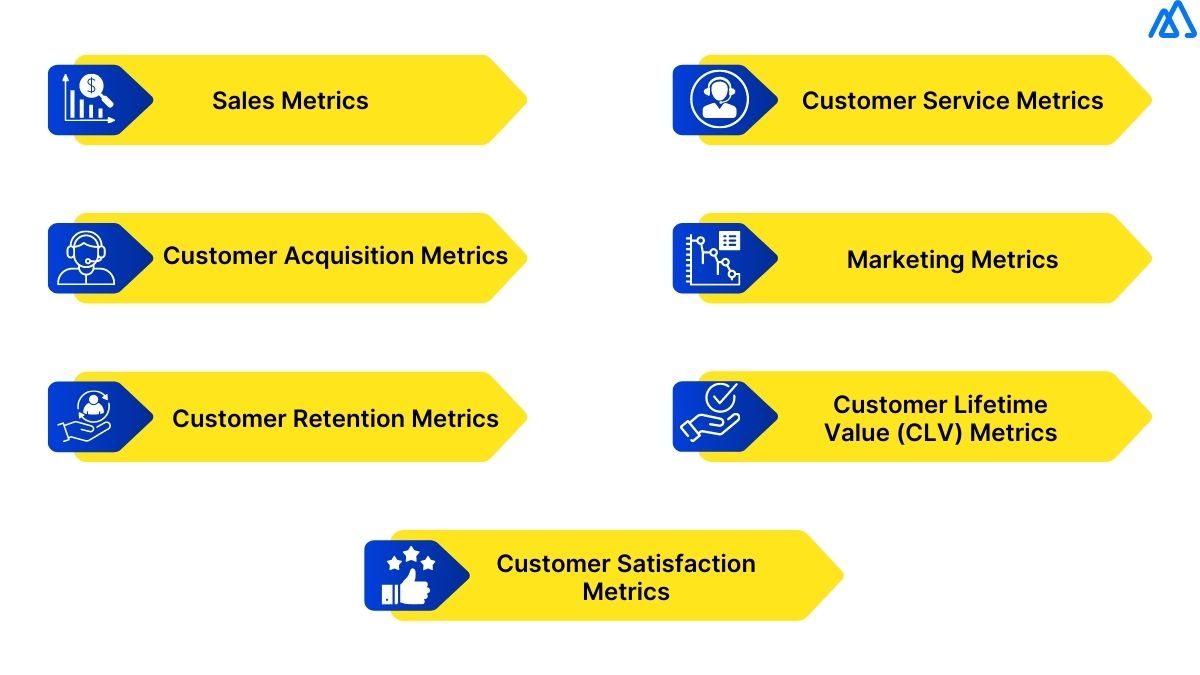 How to Track CRM Metrics to Boost Sales Performance in 2024?