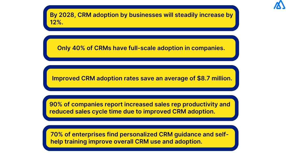 Proven Strategies to Increase CRM User Adoption & Engagement