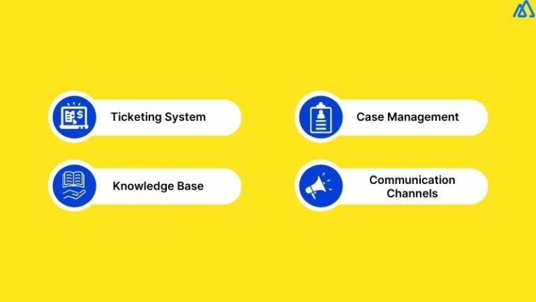 Top CRM Module to Maximize Your Business' Sales Potential