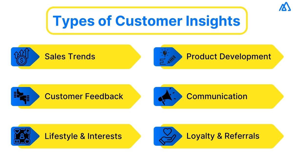 Leverage Customer Insights to Boost Your Sales?