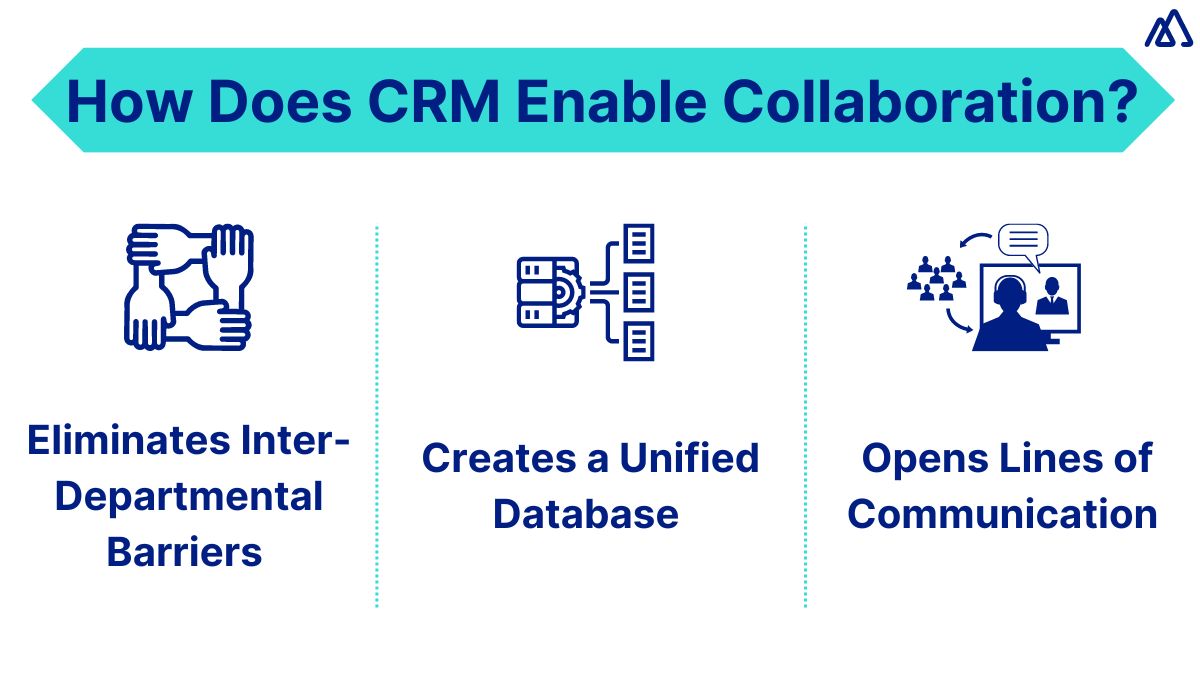 How Crm Collaboration Enhances Customer Relationships